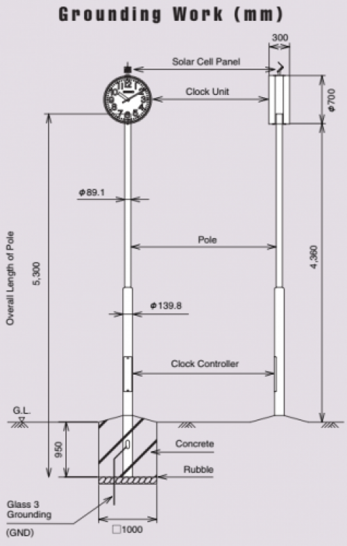 GNSS SYNCHRONIZATION SOLAR-POWERED OUTDOOR CLOCK, Double-faced Pole ...