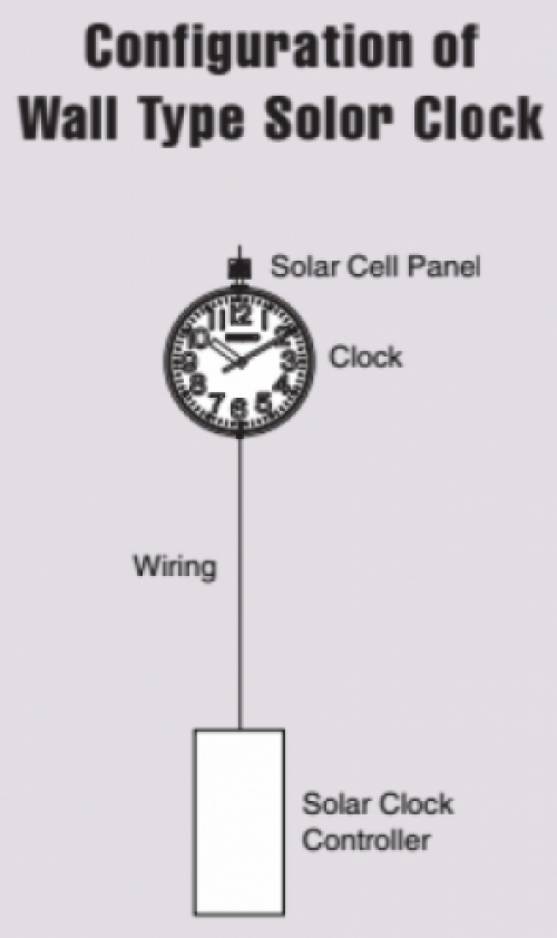 GNSS SYNCHRONIZATION SOLAR-POWERED OUTDOOR CLOCK, Double-faced Pole ...